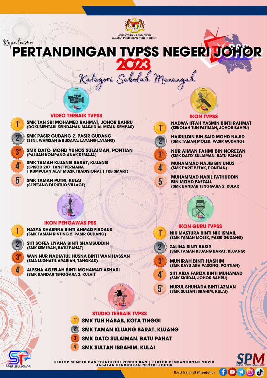 TVPSS SMK Tun Habab Berjaya Ke Peringkat Kebangsaan – SMK TUN HABAB